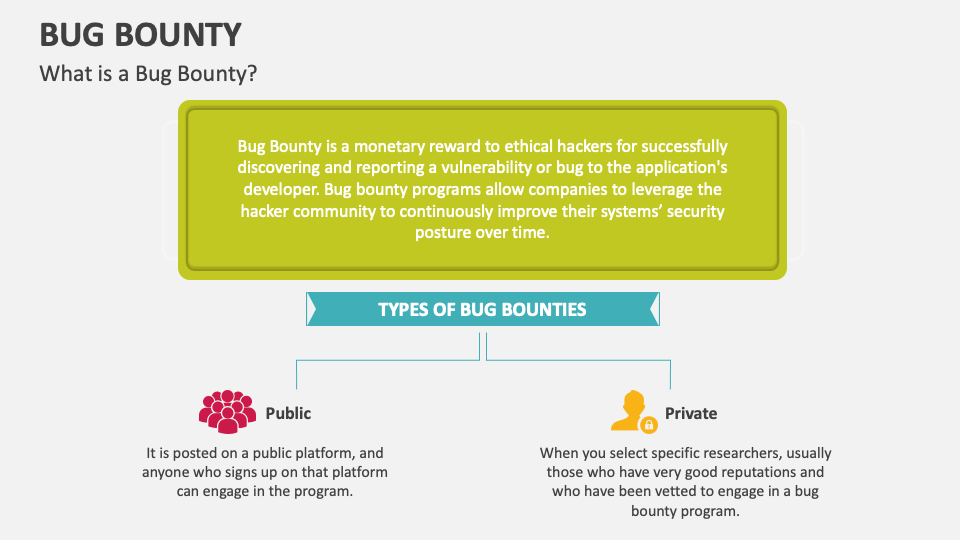 Bug Bounty Template for Google Slides and PowerPoint - PPT Slides