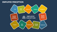 Employee Perception PowerPoint and Google Slides Template - PPT Slides