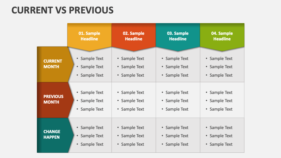 Current Vs Previous PowerPoint and Google Slides Template - PPT Slides