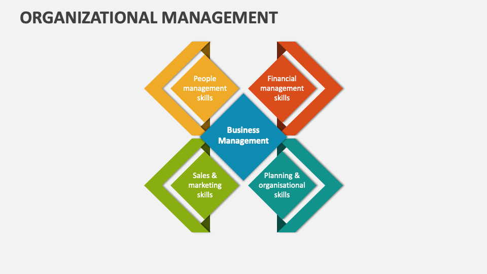 Organizational Management Template for PowerPoint and Google Slides ...