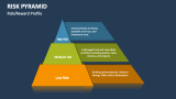 Risk Pyramid Template for PowerPoint and Google Slides - PPT Slides