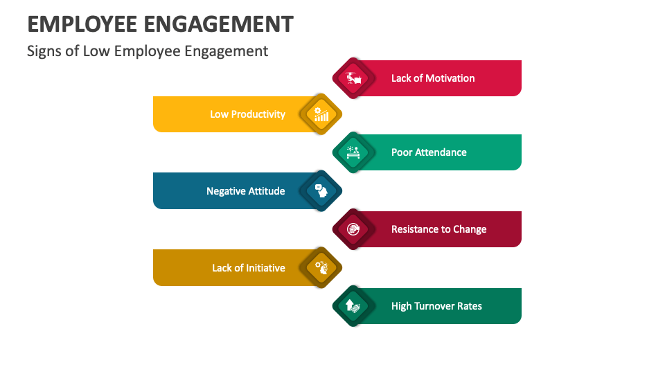 Animated Employee Engagement PowerPoint and Google Slides Template ...