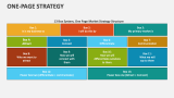 One-Page Strategy PowerPoint and Google Slides Template - PPT Slides