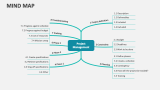 Mind Map Template for PowerPoint and Google Slides - PPT Slides