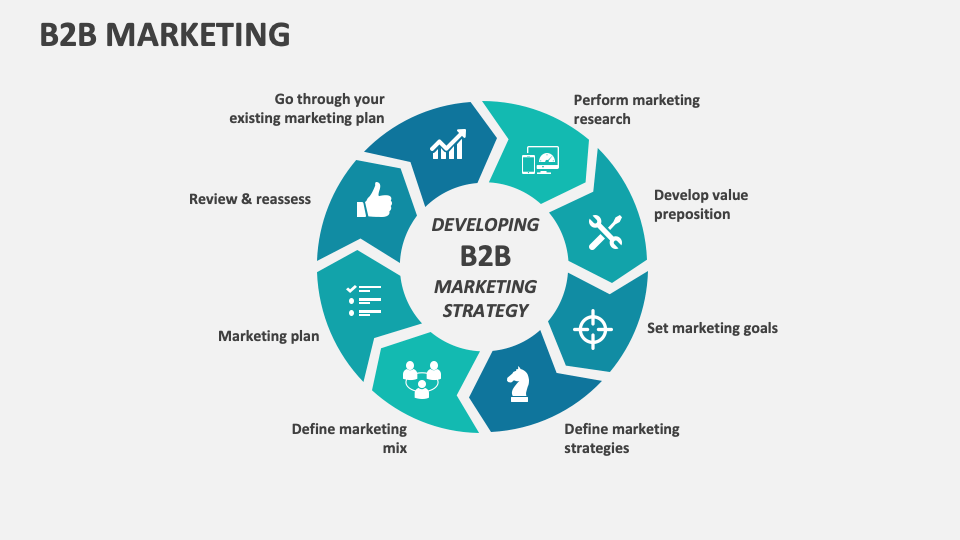 B2B Marketing Template for PowerPoint and Google Slides - PPT Slides