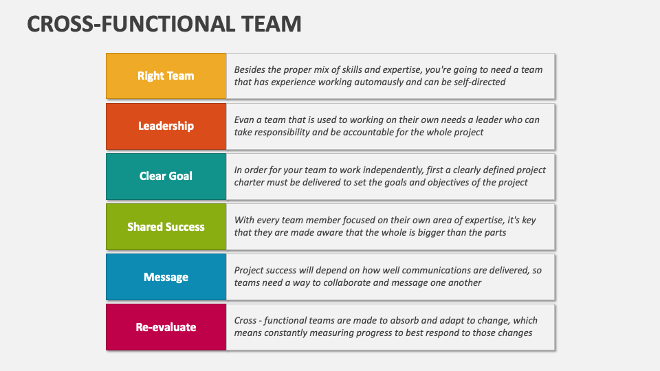 Cross-Functional Team Template for PowerPoint and Google Slides - PPT ...