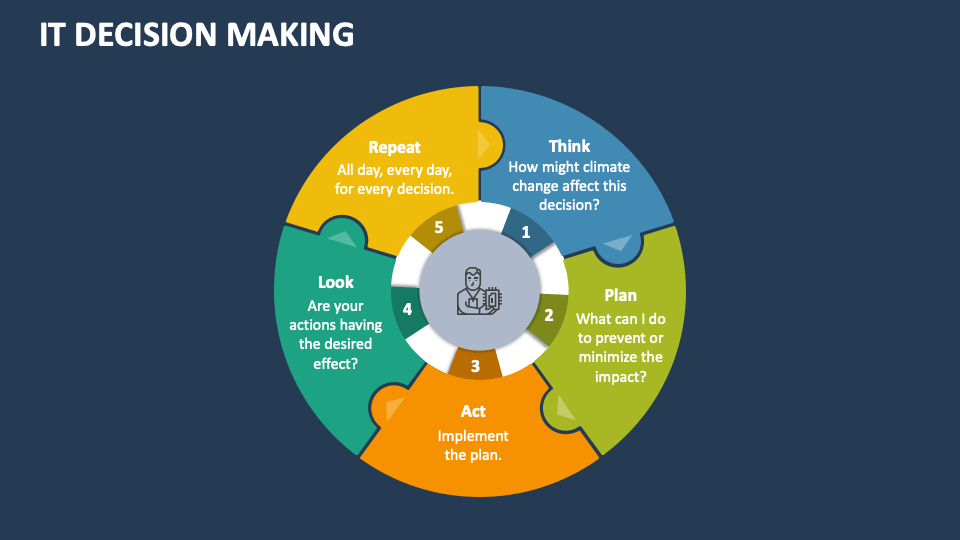 IT Decision Making PowerPoint and Google Slides Template - PPT Slides