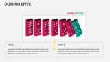 Domino Effect Template for PowerPoint and Google Slides - PPT Slides