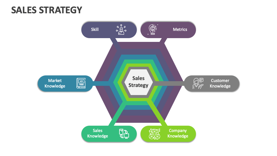 Sales Strategy Template for PowerPoint and Google Slides - PPT Slides