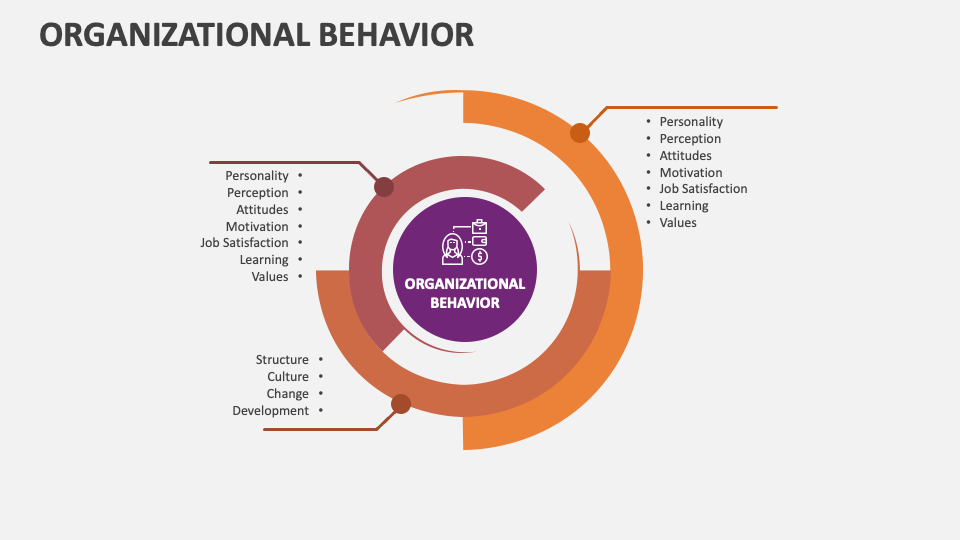 Organizational Behavior Template for PowerPoint and Google Slides - PPT ...