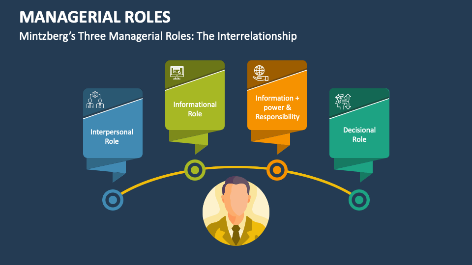 Managerial Roles PowerPoint and Google Slides Template - PPT Slides