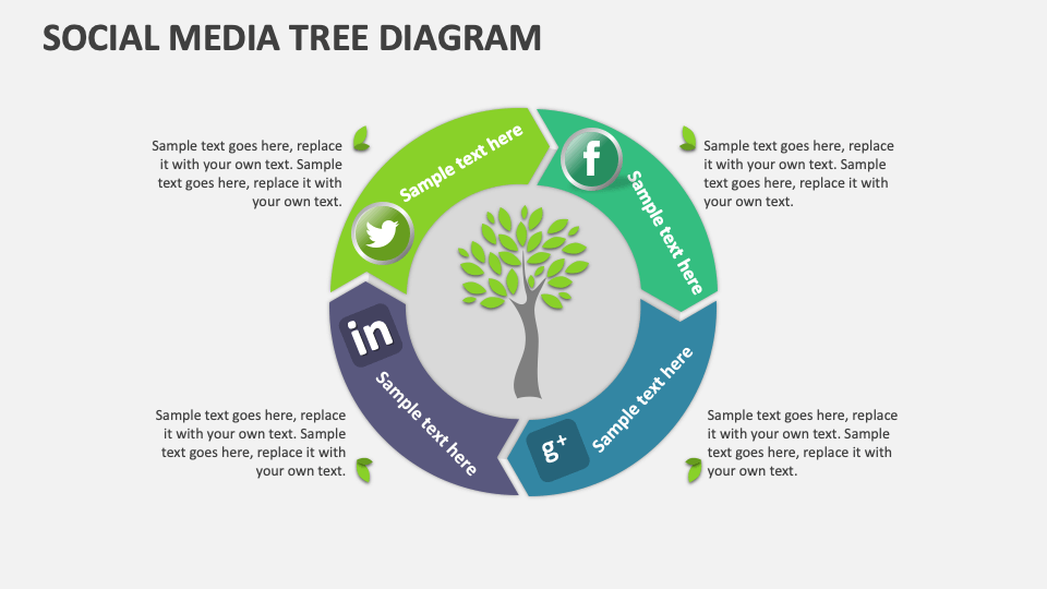Social Media Tree Diagram Template for PowerPoint and Google Slides ...