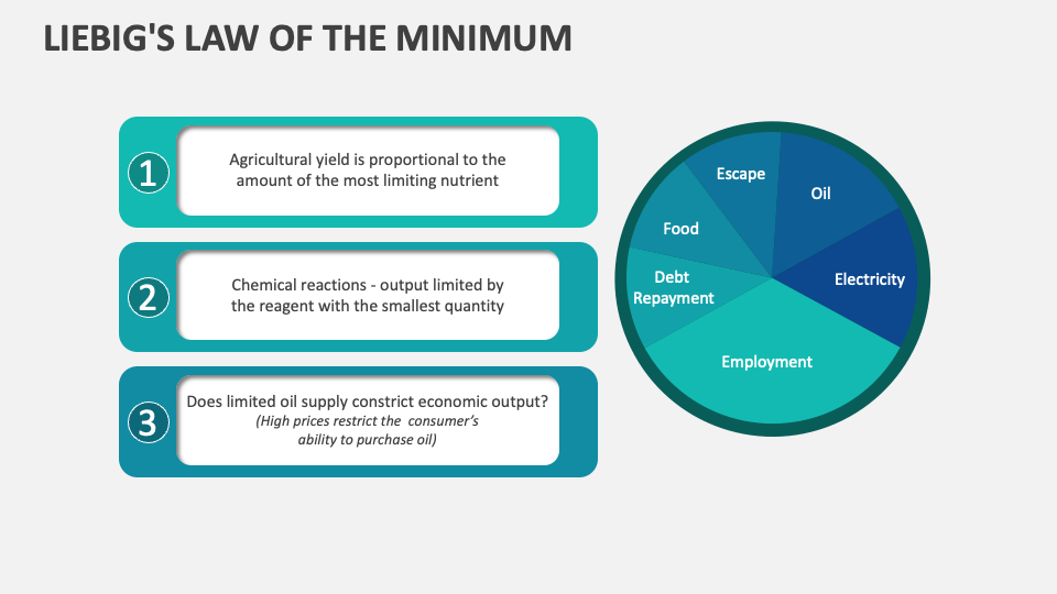 Liebig's Law of the Minimum Template for PowerPoint and Google Slides ...