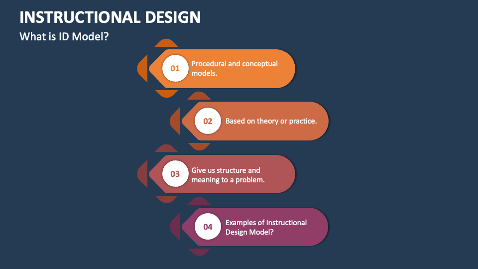 Instructional Design Template for PowerPoint and Google Slides - PPT Slides