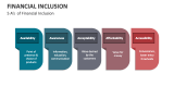 Financial Inclusion Template for PowerPoint and Google Slides - PPT Slides
