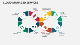 Cloud Managed Services Template for PowerPoint and Google Slides - PPT Slides