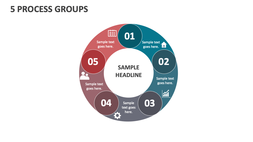 5 Process Groups Template for PowerPoint and Google Slides - PPT Slides