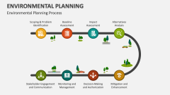 Environmental Planning PowerPoint and Google Slides Template - PPT Slides
