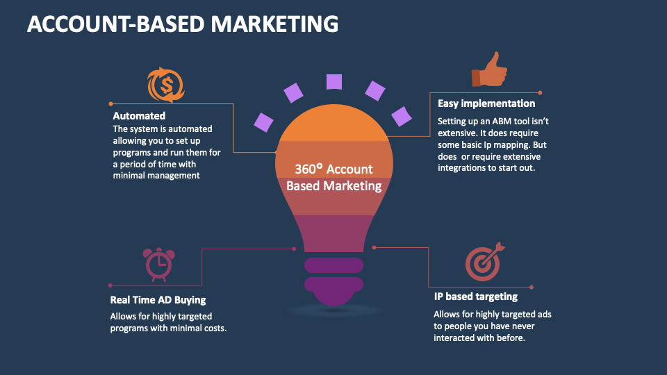 Account-Based Marketing Template for PowerPoint and Google Slides - PPT ...