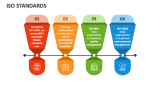 ISO Standards PowerPoint and Google Slides Template - PPT Slides