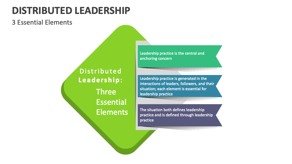 Distributed Leadership Template for PowerPoint and Google Slides - PPT ...