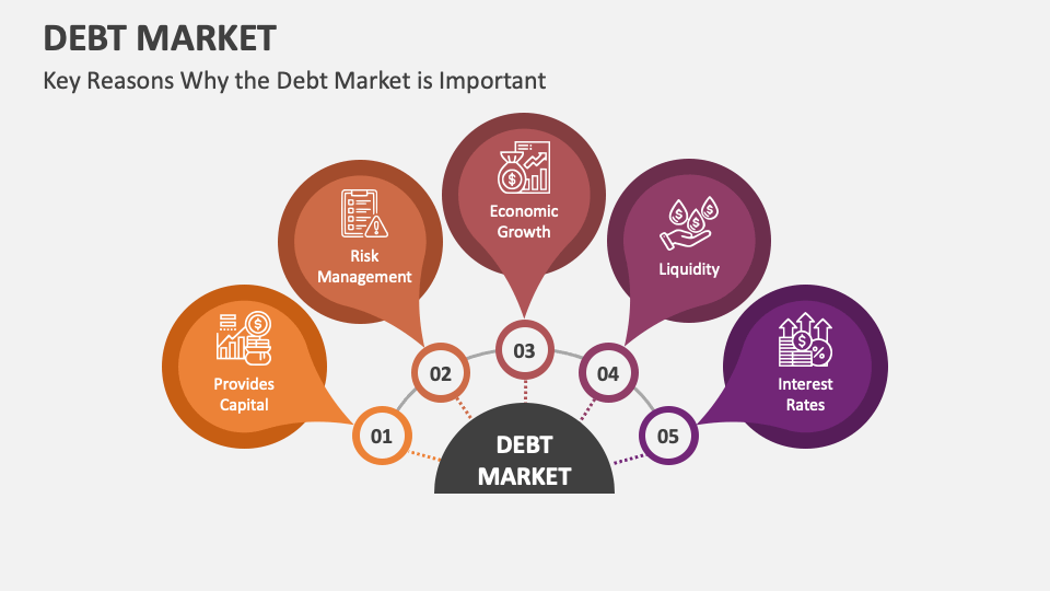 Debt Market PowerPoint and Google Slides Template - PPT Slides