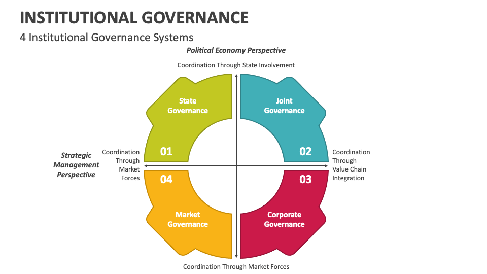 Institutional Governance PowerPoint and Google Slides Template - PPT Slides Institutional Governance PowerPoint and Google Slides Template - PPT Slides