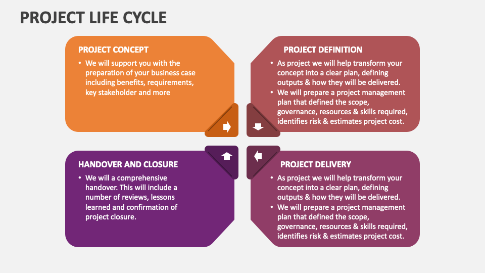Project Life Cycle Template for PowerPoint and Google Slides - PPT Slides