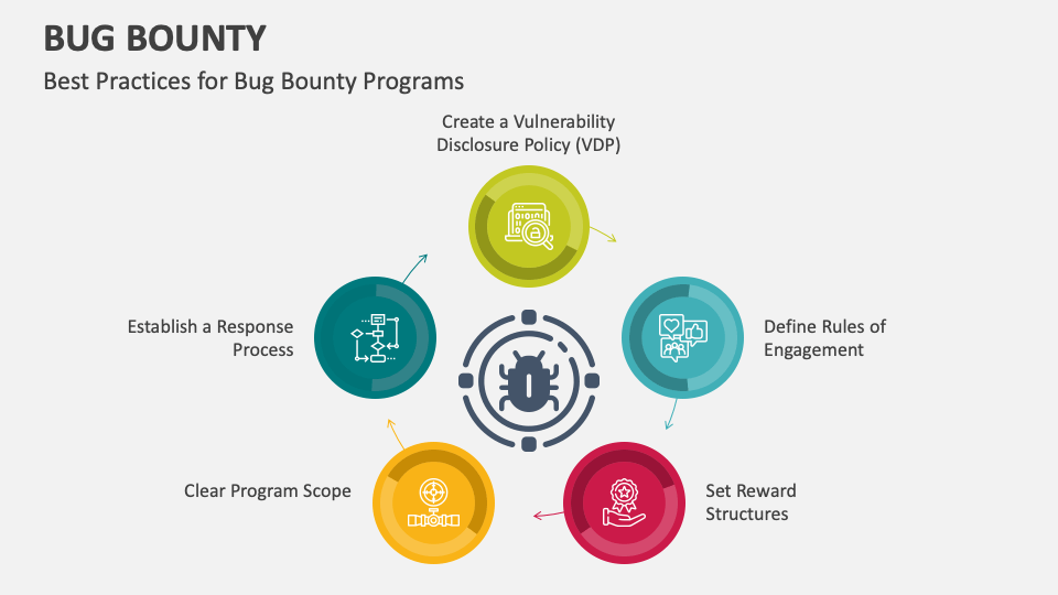 Bug Bounty Template for Google Slides and PowerPoint - PPT Slides