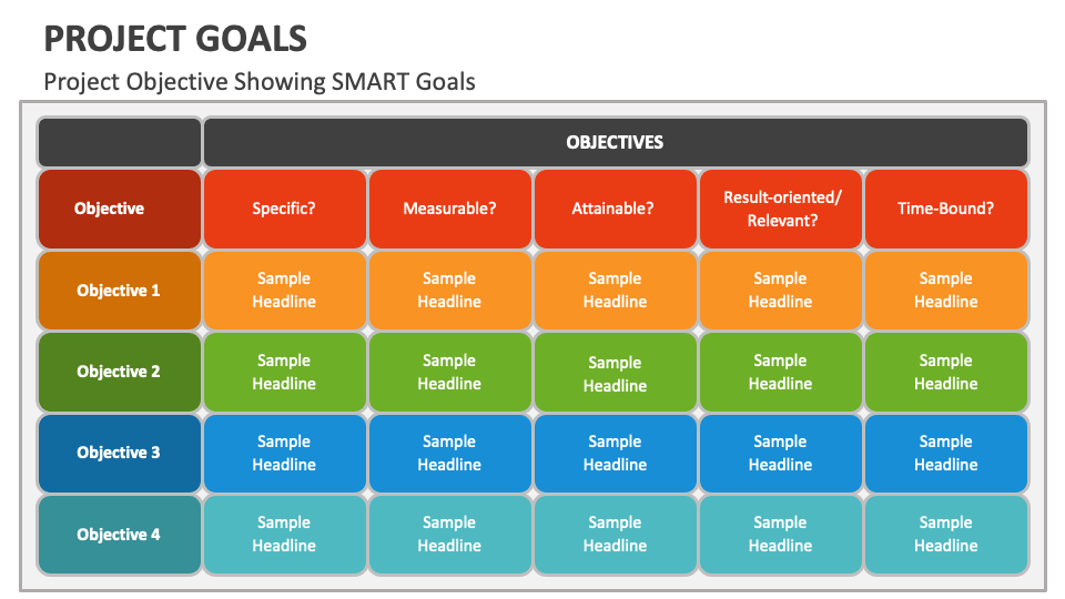 Project Goals PowerPoint and Google Slides Template - PPT Slides
