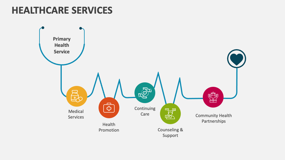 Healthcare Services PowerPoint and Google Slides Template - PPT Slides