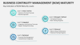 Business Continuity Management (BCM) Maturity Template for Google ...