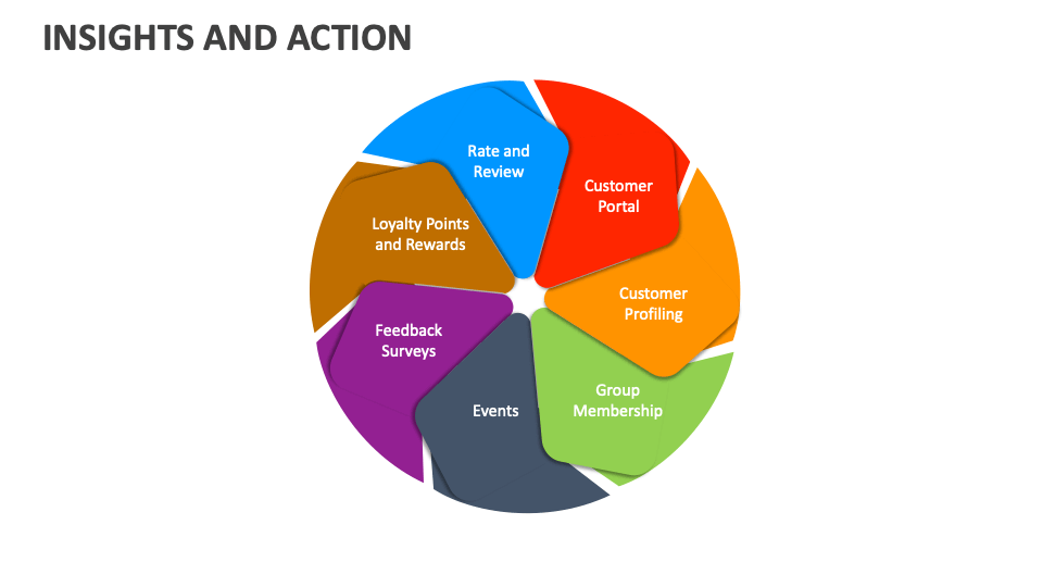 Insights and Action Template for PowerPoint and Google Slides - PPT Slides