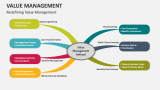 Value Management Template for PowerPoint and Google Slides - PPT Slides