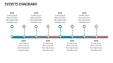 Events Diagram Template for PowerPoint and Google Slides - PPT Slides