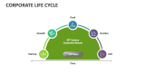Corporate Life Cycle PowerPoint and Google Slides Template - PPT Slides