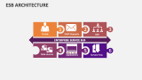 ESB Architecture Template for PowerPoint and Google Slides - PPT Slides