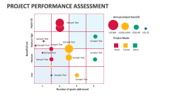 Project Performance Assessment Template for PowerPoint and Google ...