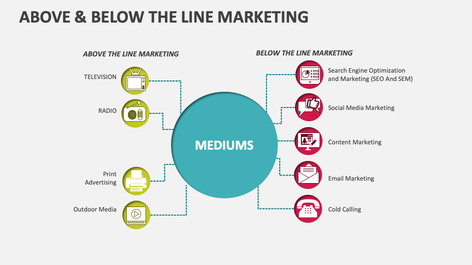 Above and Below the Line Marketing Template for PowerPoint and Google ...