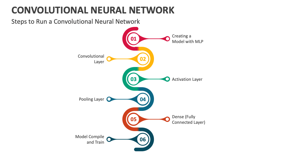 Convolutional Neural Network PowerPoint and Google Slides Template - PPT Slides