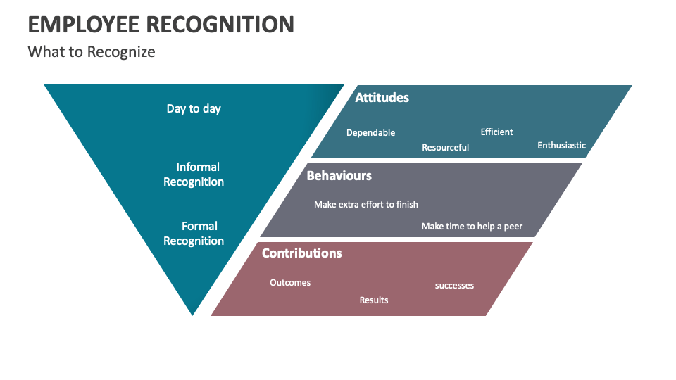 Employee Recognition Template for PowerPoint and Google Slides - PPT Slides
