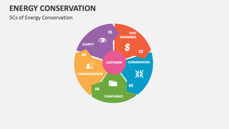 Energy Conservation Template for PowerPoint and Google Slides - PPT Slides Energy Conservation Template for PowerPoint and Google Slides - PPT Slides