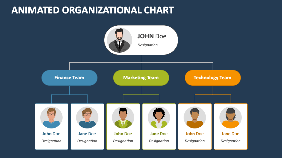Animated Organizational Chart for Google Slides and PowerPoint - PPT Slides