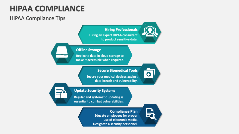 HIPAA Compliance Template for PowerPoint and Google Slides - PPT Slides