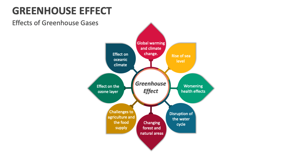 Greenhouse Effect Template for PowerPoint and Google Slides - PPT Slides