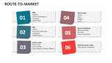 Route-to-Market Template for PowerPoint and Google Slides - PPT Slides