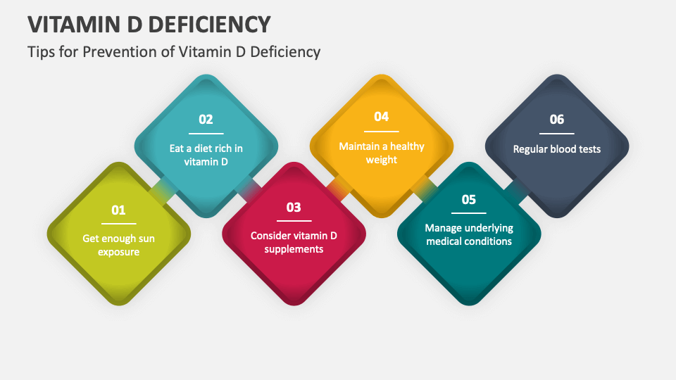 Vitamin D Deficiency PowerPoint and Google Slides Template - PPT Slides