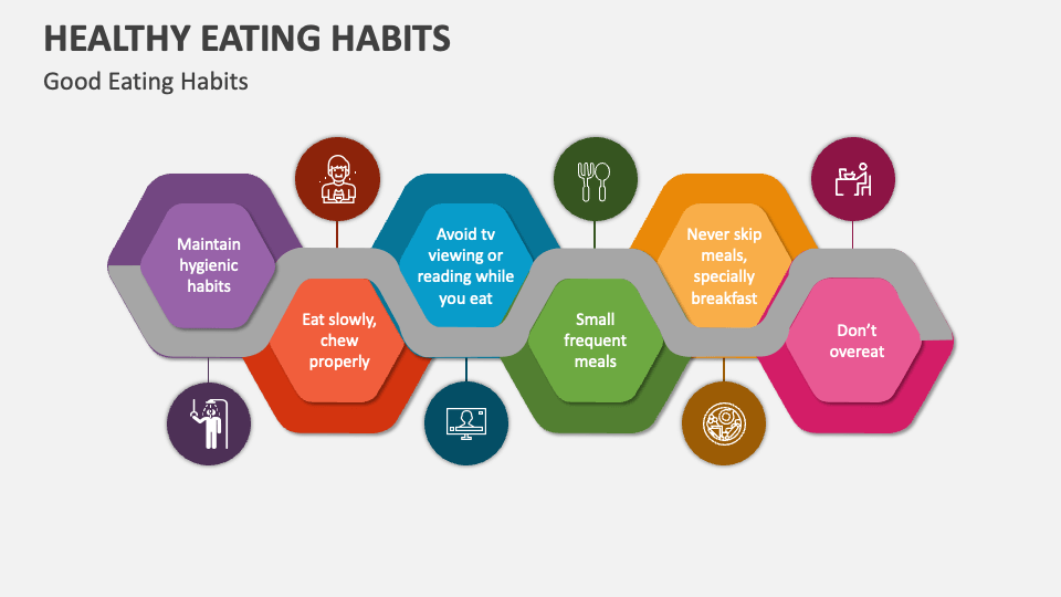 Healthy Eating Habits Template for PowerPoint and Google Slides - PPT ...
