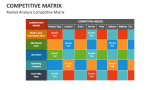 Competitive Matrix Template for PowerPoint and Google Slides - PPT Slides