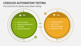 Codeless Automation Testing PowerPoint and Google Slides Template - PPT ...